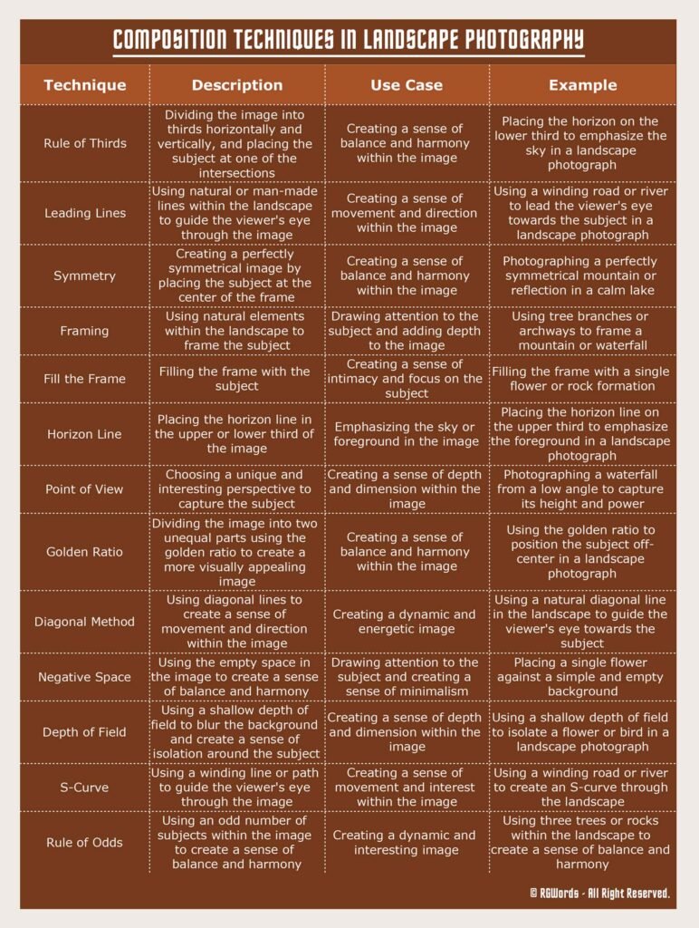 Mastering Composition in Landscape Photography: Rule of Thirds, Leading ...